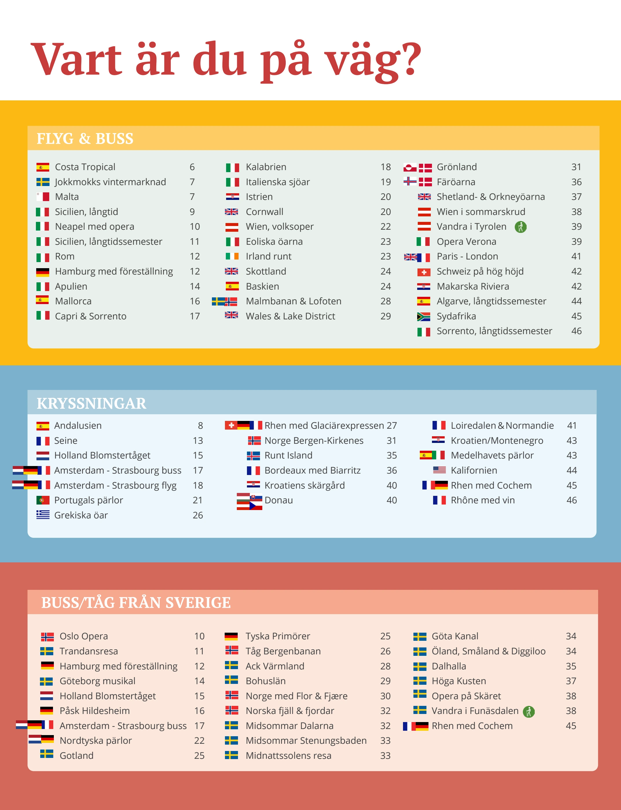 Resor med guide! – Jörns Resor 2025